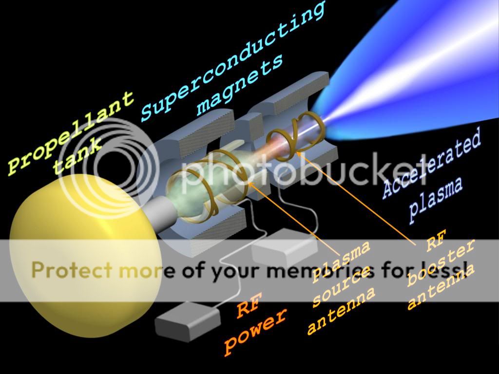 Cosas de Jorge: Vasimr